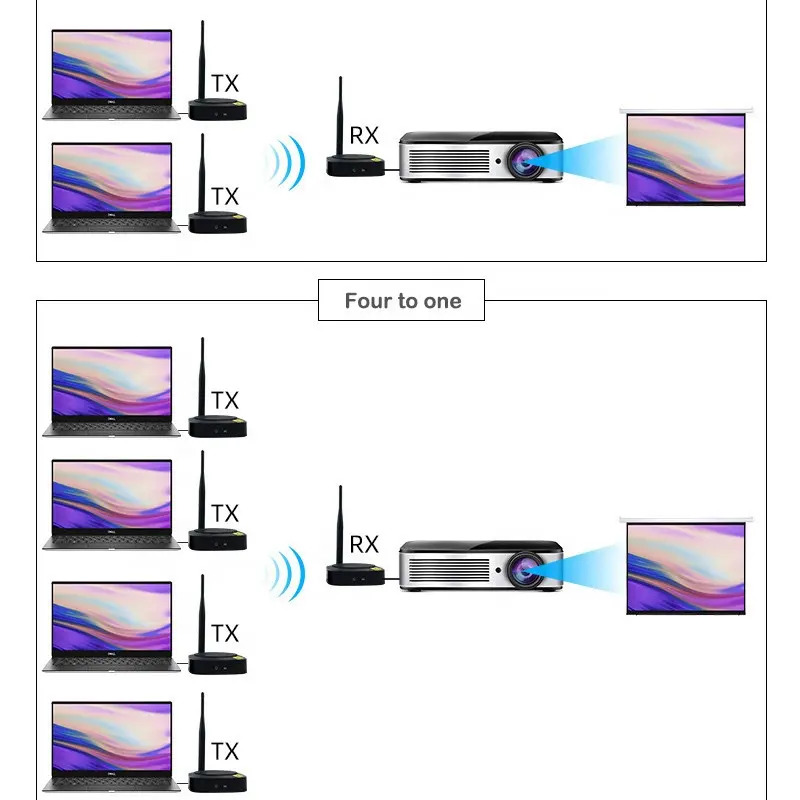 HDMI Over Wireless Extender 50m - 1080P HDMI Wireless Extender Adapter ...